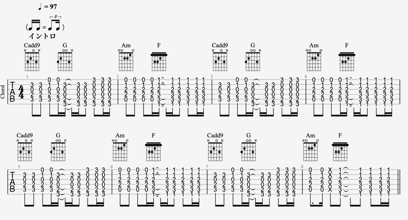 チェリーがギター初心者でも弾ける？Tabと簡単弾き方解説！ | ギタローのブログ